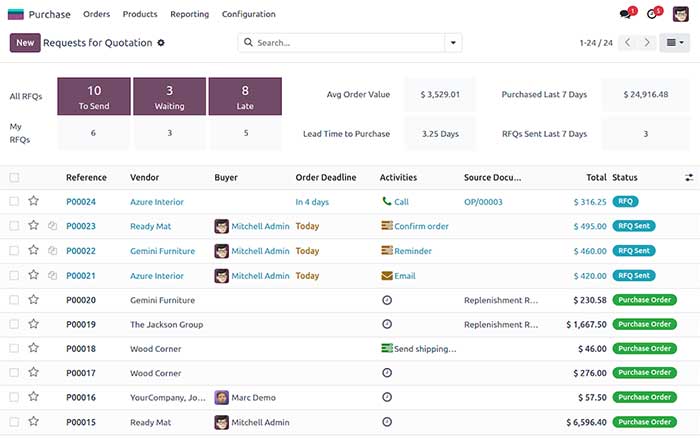 Odoo Australia Partner | ERP and CRM Software | Envertis Software